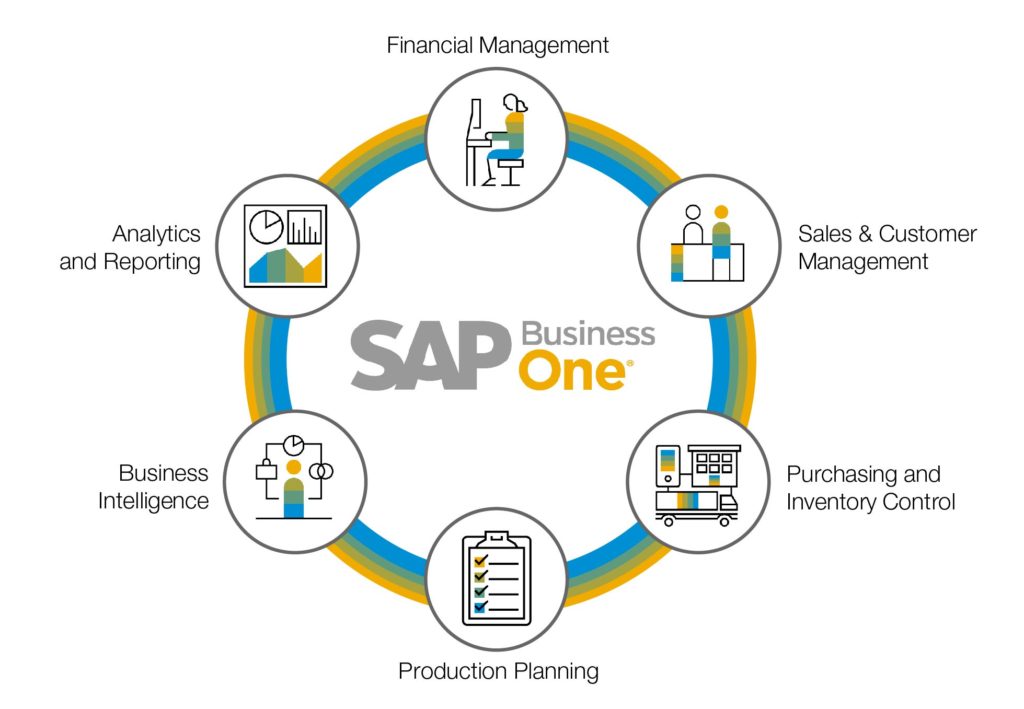 SAP Business One B1 Hana Partner in Bangladesh | AccessTEL